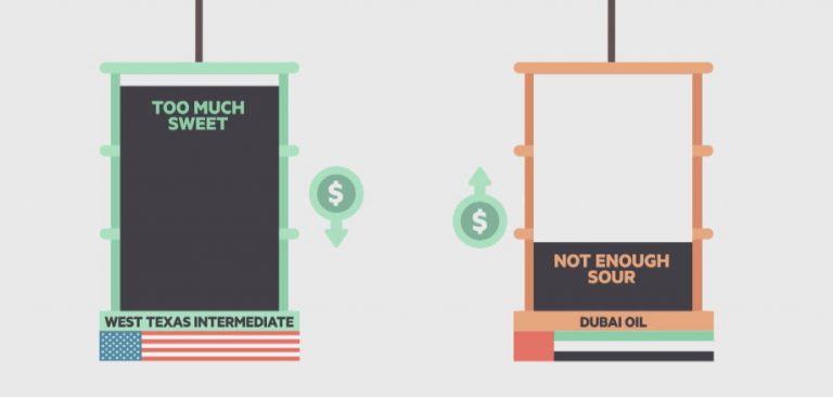 Difference Between Sweet And Sour Crude Oil | Oxford Princeton